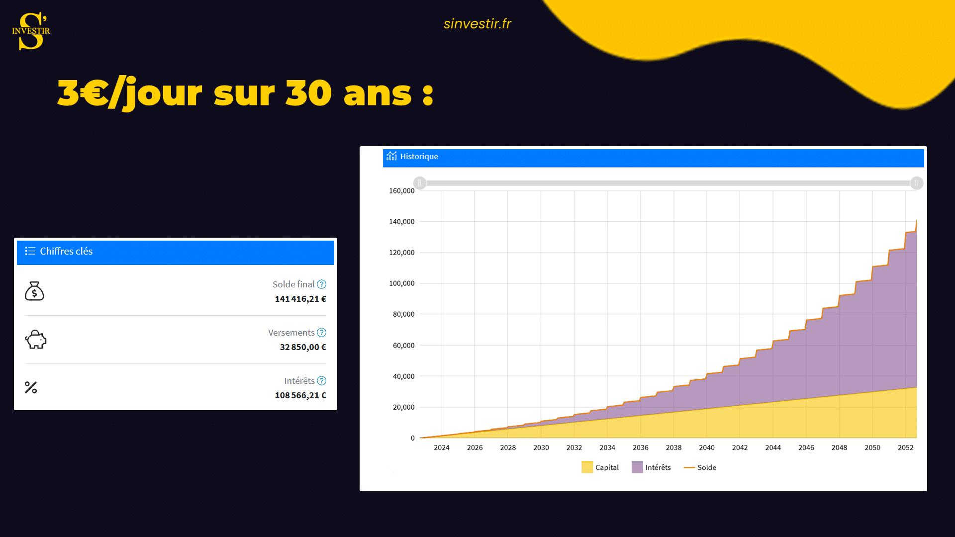 Comment Économiser de l'Argent ? 25 conseils redoutables