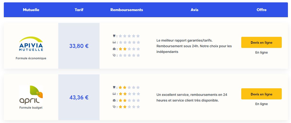 Comment Économiser de l'Argent ? 25 conseils redoutables