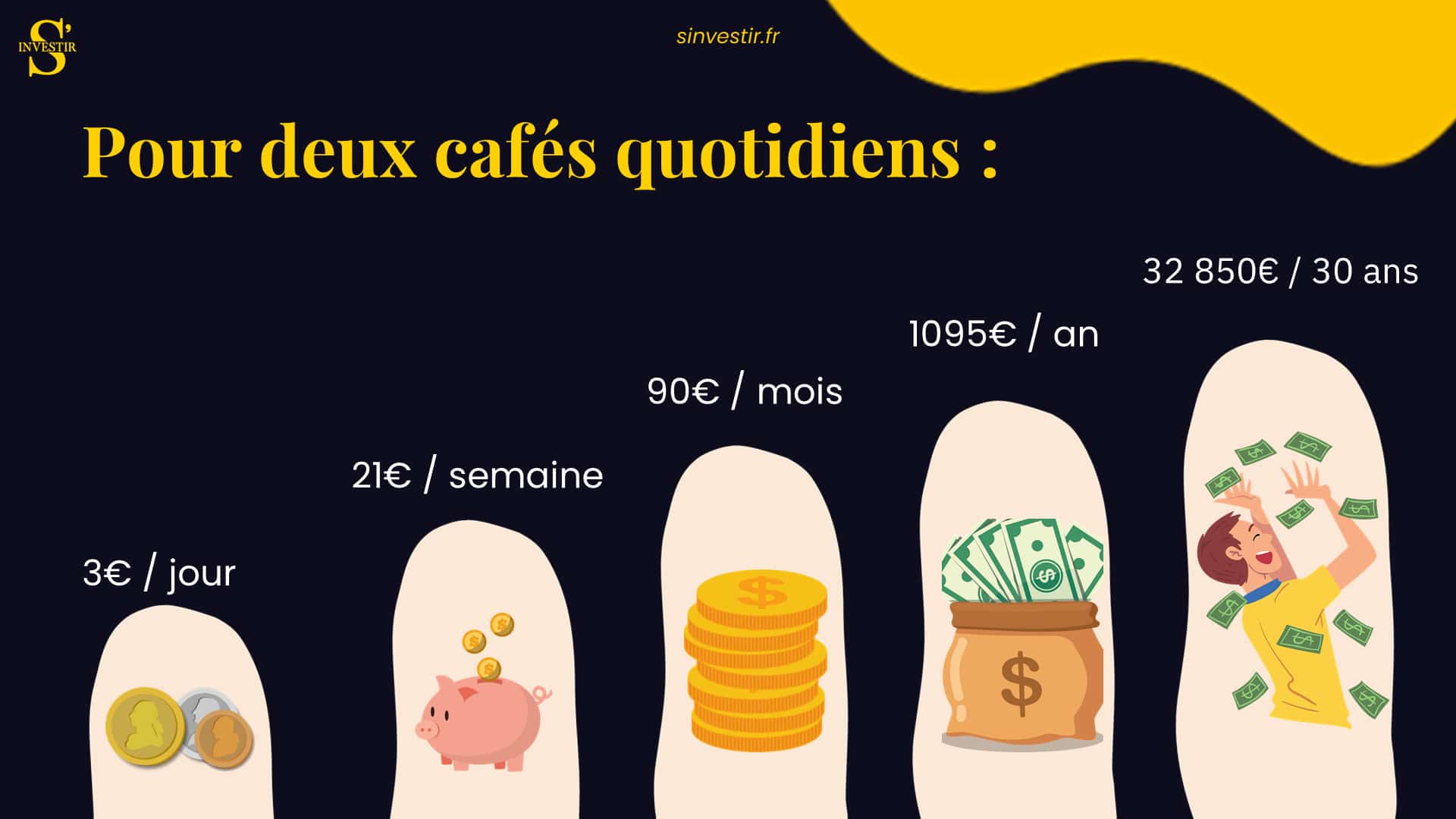 Comment Économiser de l'Argent ? 25 conseils redoutables