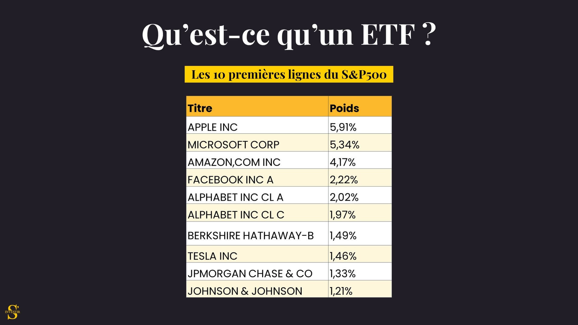 Guide ETF Bourse pour Investir Passivement en partant de 0