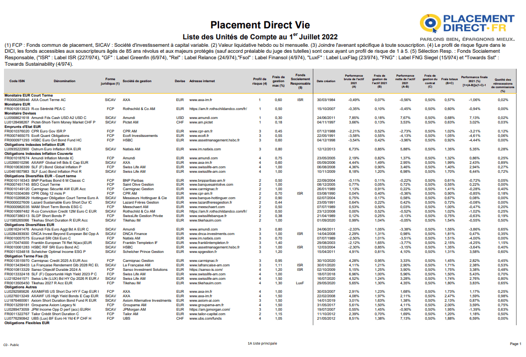 Comparatif Assurance-vie 2024 : Top 9 des meilleurs contrats