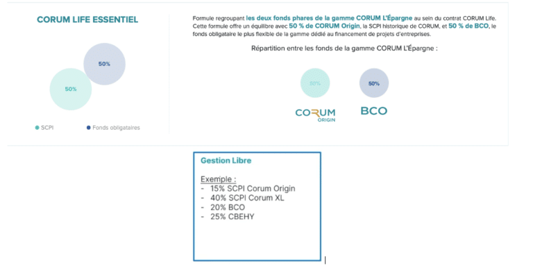 Mon avis sur l'assurance vie CORUM Life après 7800€ investis