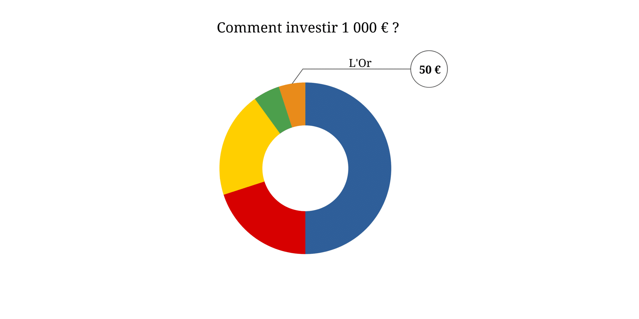 Investir 1000 euros en 2024 : Top 9 des Placements [Guide]