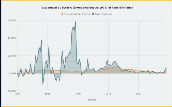 Comment investir 100 000 euros ? Les 8 Meilleurs Placements