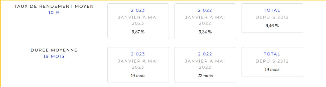 Comment investir 100 000 euros ? Les 8 Meilleurs Placements