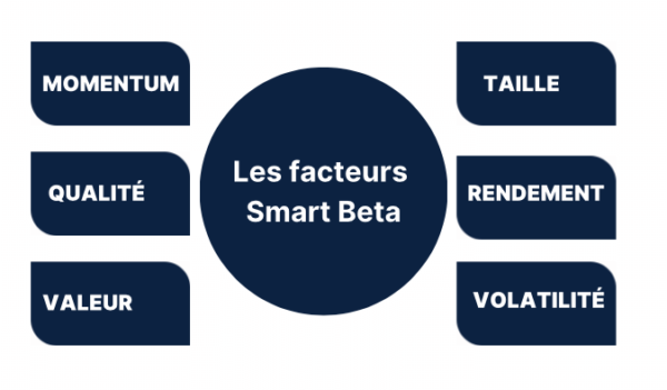 Les Meilleurs ETF Smart Beta pour surperformer en Bourse